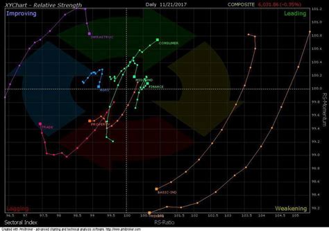 How Do I Start To Learn About Low Level Graphics To Build The Rrg