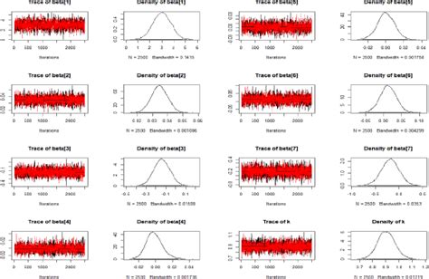 Figure 1 From Bayesian Inference And Simulation For Logarithm