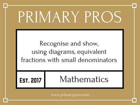 Recognise And Show Using Diagrams Equivalent Fractions With Small Denominators Teaching