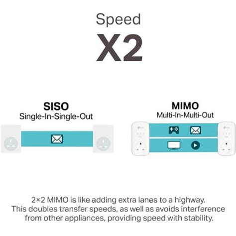 Tp Link Av Powerline Adapter Tl Pa P Kit Gigabit Ports Ethernet Over Power Plug