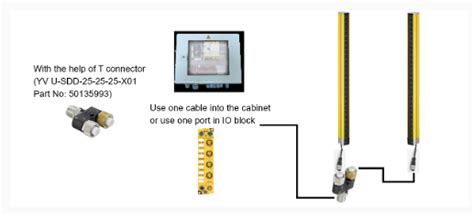 Leuze Elc 100 Safety Light Curtains • Eagle Sensors And Controls A