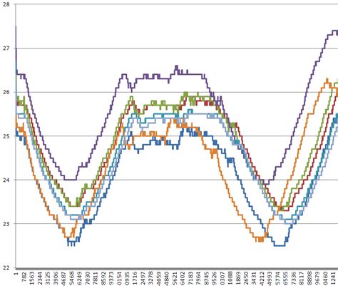 ATtiny25 Tiny Temperature Logger InsideGadgets