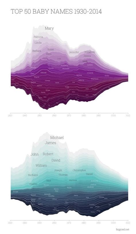 Data Visualization With D Js And Why It Matters Artofit