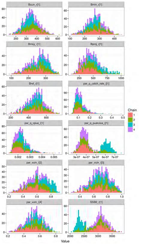 C Mcmc Histograms Of Several Of The Model Parameters And Derived Download Scientific Diagram