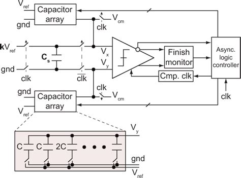 Figure 3 From An Automatic Dynamic Range Adaptation Algorithm For
