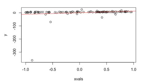 statistics creating a cauchy distribution on r stack overflow