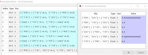 python3：文本关联规则挖掘实现案例分析 文本数据关联分析案例 csdn博客