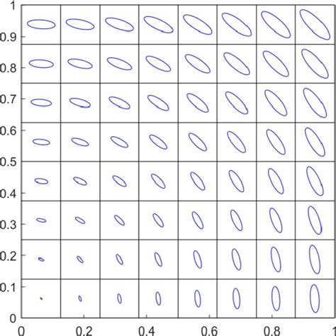 Rotating Anisotropic Permeability Tensor Field Download Scientific