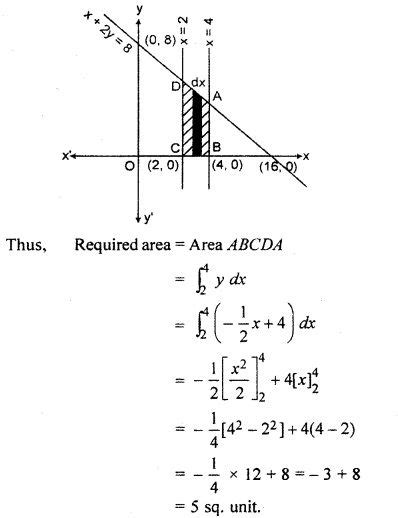Rbse Solutions For Class 12 Maths Chapter 11 Application Of Integral