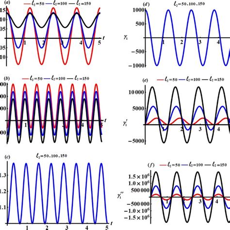 Reveals The Phase Plane Plots Of Attained Solutions At Download Scientific Diagram