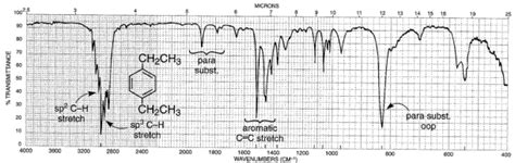 Ir Spectrum Table Aromatic Ring