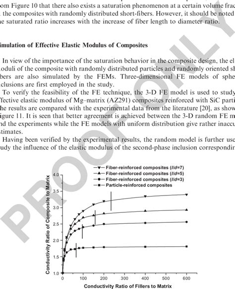 saturation of thermal conductivity of composites with randomly