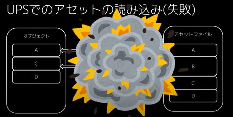 Ue4中的serialization Stoneのblog