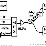 Diagram Of Two Node Routing Experiment For Control Mechanism Download Scientific Diagram