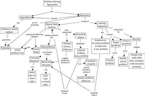 problem solving approaches version 1 ch 10