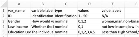 Recoding Variable Values In R — Analytics Made Accessible