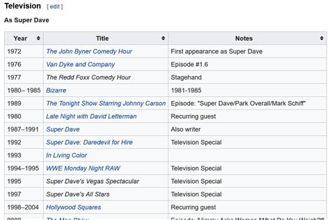Super Daves Wikipedia Page Rnormmacdonald