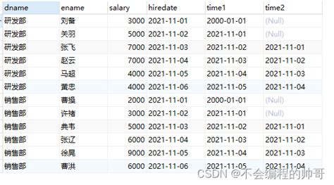Mysql 函数 Csdn博客