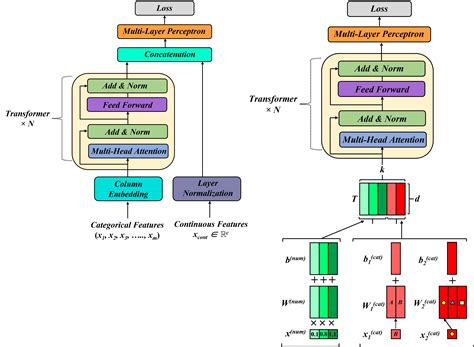 Github Zeeshanhjtransformermodelsprediction Transformer Based