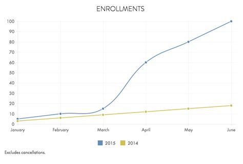 One Of The Best Tips About Line And Block Chart Online Drawer Pianooil