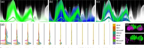 Figure 1 From Visual Analysis Of Multi Parameter Distributions Across