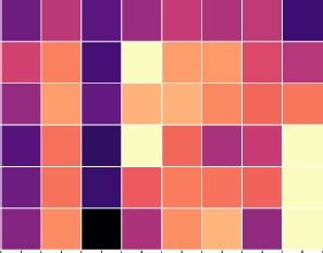 On The Heatmap X Axis Shows Categories Of The Crisis Tweet And Download Scientific Diagram