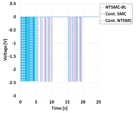 control input for ntsmc bl and continuous smc ntsmc download