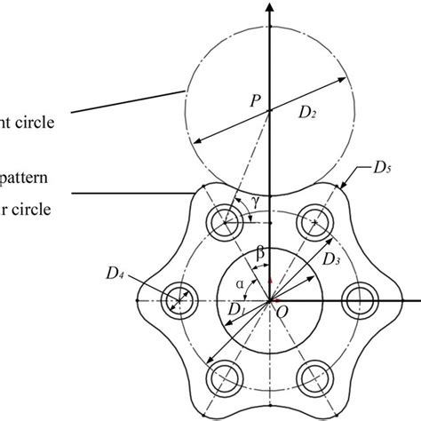 Schematic Modeling Diagram Of Six‐hole Plum‐pattern Membrane