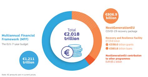The Multiannual Financial Framework Policy Up Close — Eca Maastricht