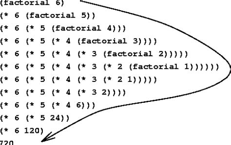 Java方法详解06 递归 Zctous Blog Java方法详解06 递归 Zctous Blog