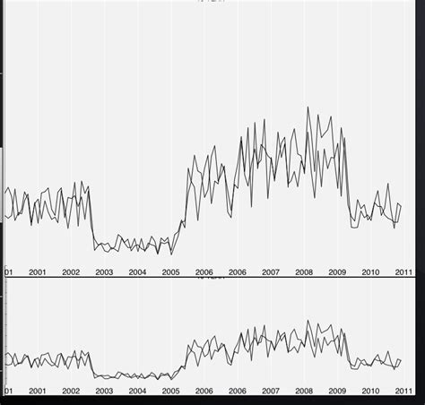 Iphone Core Plot Not Sizing The Plot Area Appropriately For Bar Graph Stack Overflow