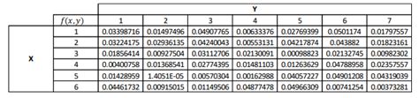 Solved Covariance Suppose We Have Two Random Variables Chegg Com