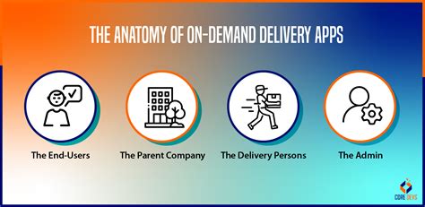 On Demand Delivery App Development Creating Seamless Experience Core Devs Ltd