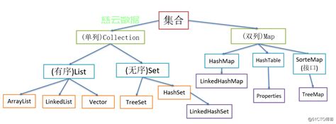 java如何将对象转换为map如何将map转换为对象 技术分享 云服务器