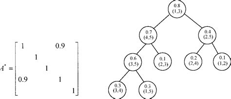 figure 3 from an optimal algorithm for computing the max min transitive