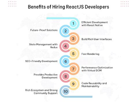 Why Reactjs Developers Are In High Demand And How To Attract The Best Talent Uplers