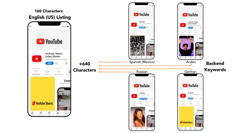 App Store Localization A Complete Guide Yodel Mobile