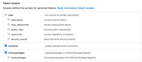 Github Cakarcipull Request Workflow Pull Request Workflow With Four Eyes Principle