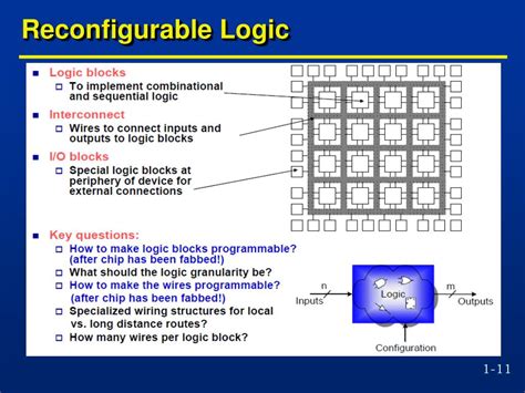 Ppt Coe 405 Programmable Logic And Storage Devices Powerpoint
