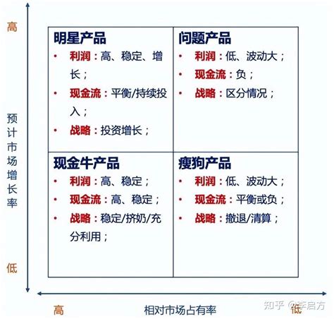 36个顶级数据分析方法与模型学会任意1种都能让你终生受益 知乎