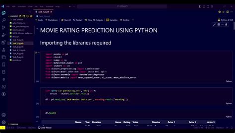 Maddila V S Sriharsha On Linkedin Codsoftinternship