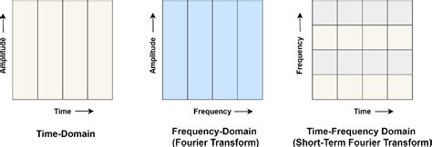 Figure 1 From Fault Detection In Induction Motor Using Time Domain And Spectral Imaging Based