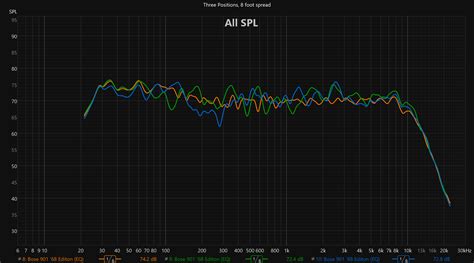 Bose Model 901 Active Equalizer 68 Edition Measurements Audio Science Review Asr Forum