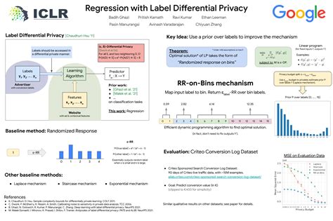 Iclr Poster Regression With Label Differential Privacy
