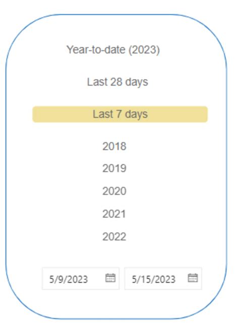 Filter Last 7 Days Last 365 Days According To The Range Date