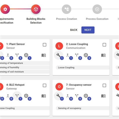 Method For Setting Up Iot Environments Based On Our Toolbox Download