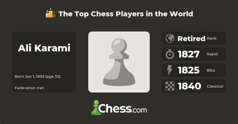 Ali Karami Top Chess Players