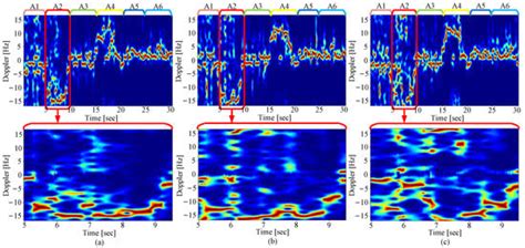 Remote Sensing Free Full Text Continuous Human Activity Recognition Through Parallelism Lstm