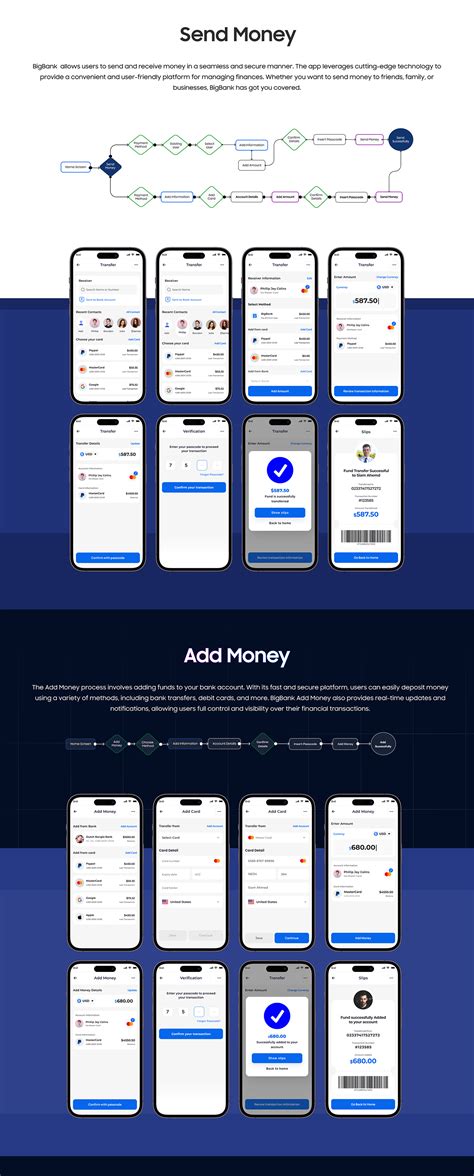 Finance Management App Ux Case Study Behance