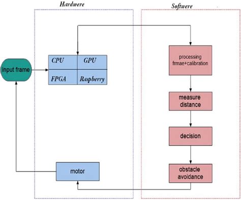 The Architecture Of The Proposed Solution Download Scientific Diagram